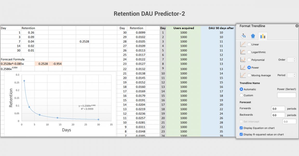 Predicting DAU for Mobile Game - Game Development News